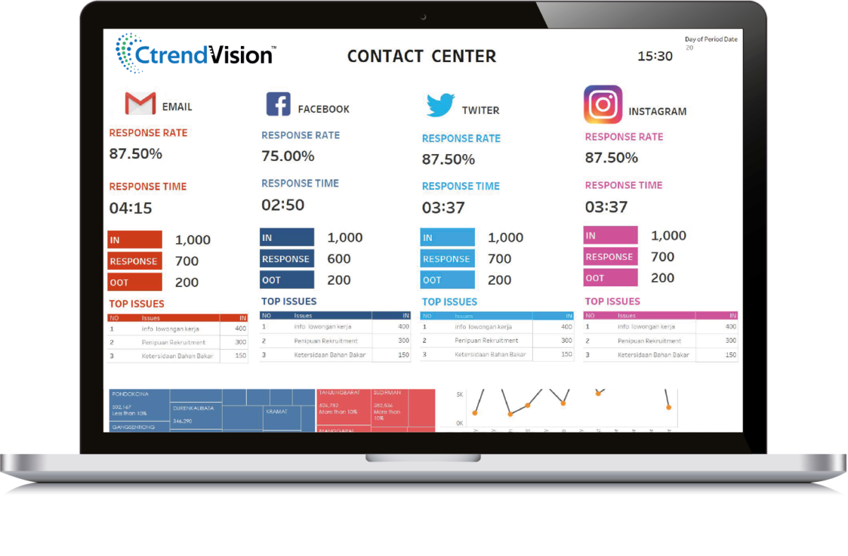 For Contact Center | Cybertrend Intrabuana