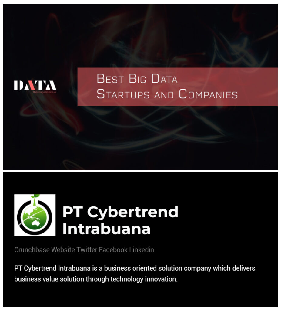 Aknowledgement | Cybertrend Intrabuana