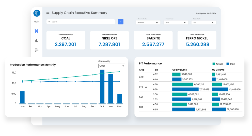 Mining | Cybertrend Intrabuana